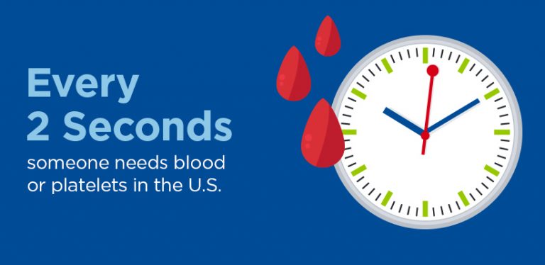 What is Blood Banking? | University of West Florida Online